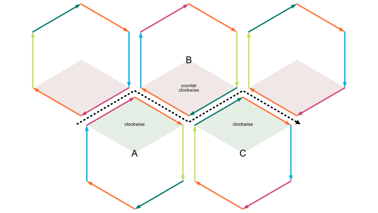 The following observations can be made about the Petrie path color ...