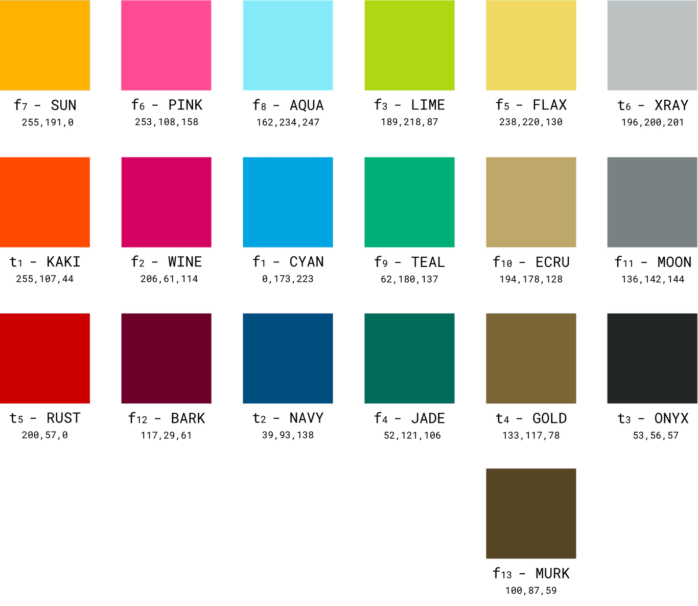 Colour Coding Sample