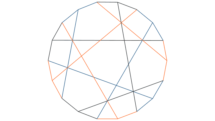 Pappus Graph | Transpositional Topologies