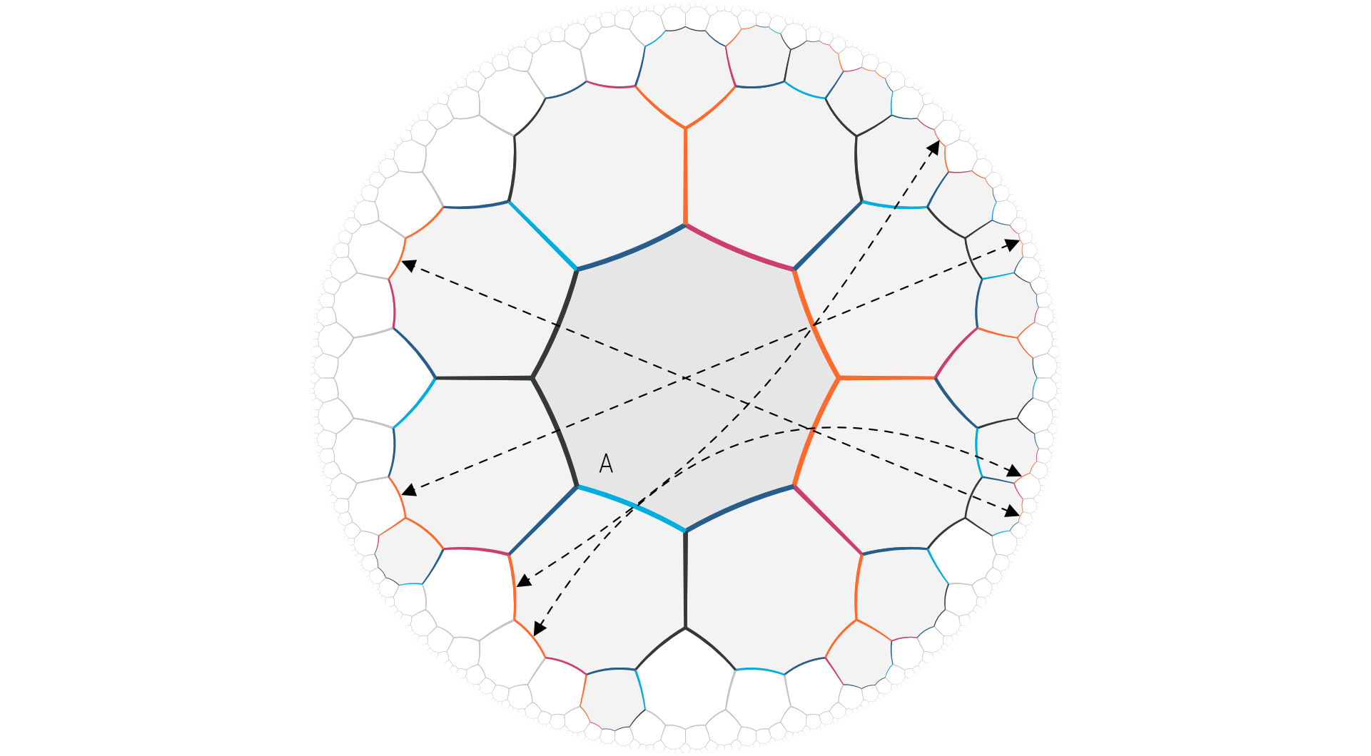 Fricke-Klein Map | Transpositional Topologies