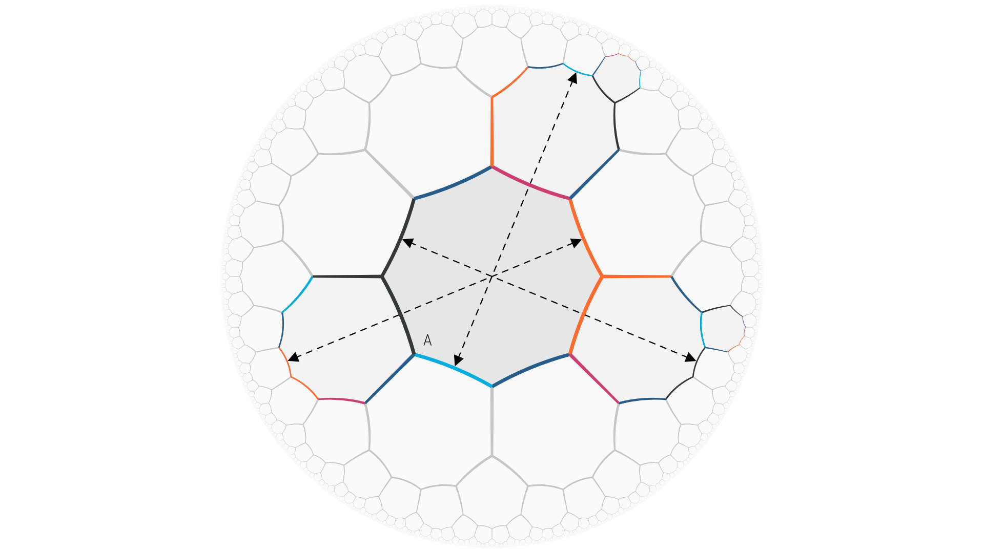 Bolza Surface | Transpositional Topologies