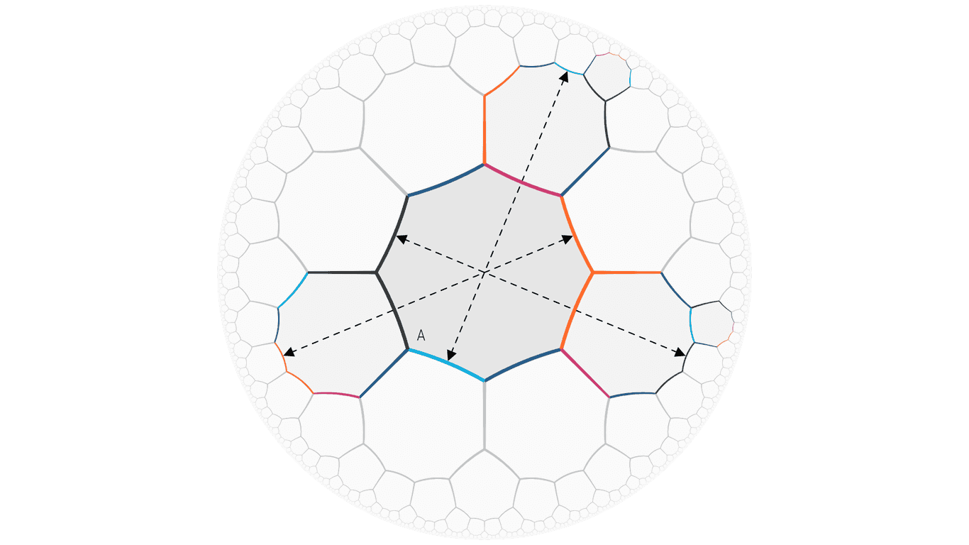 Embedding