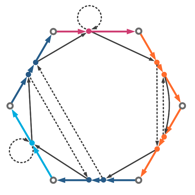 Gyres | Transpositional Topologies