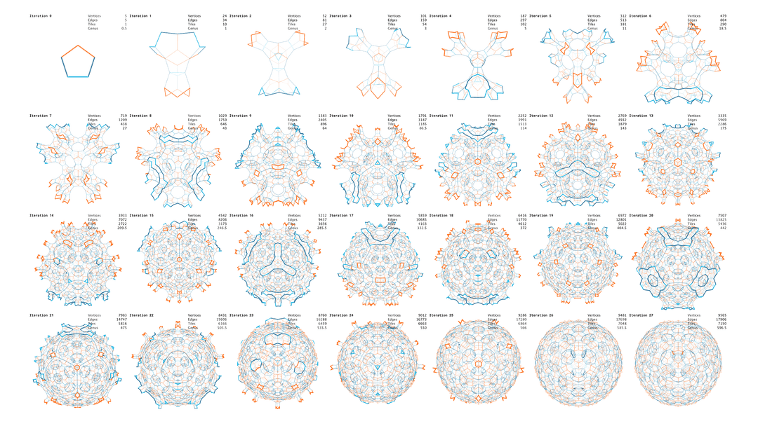 Exploration. Illustration. Discussion.