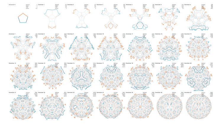 Transpositional Topologies