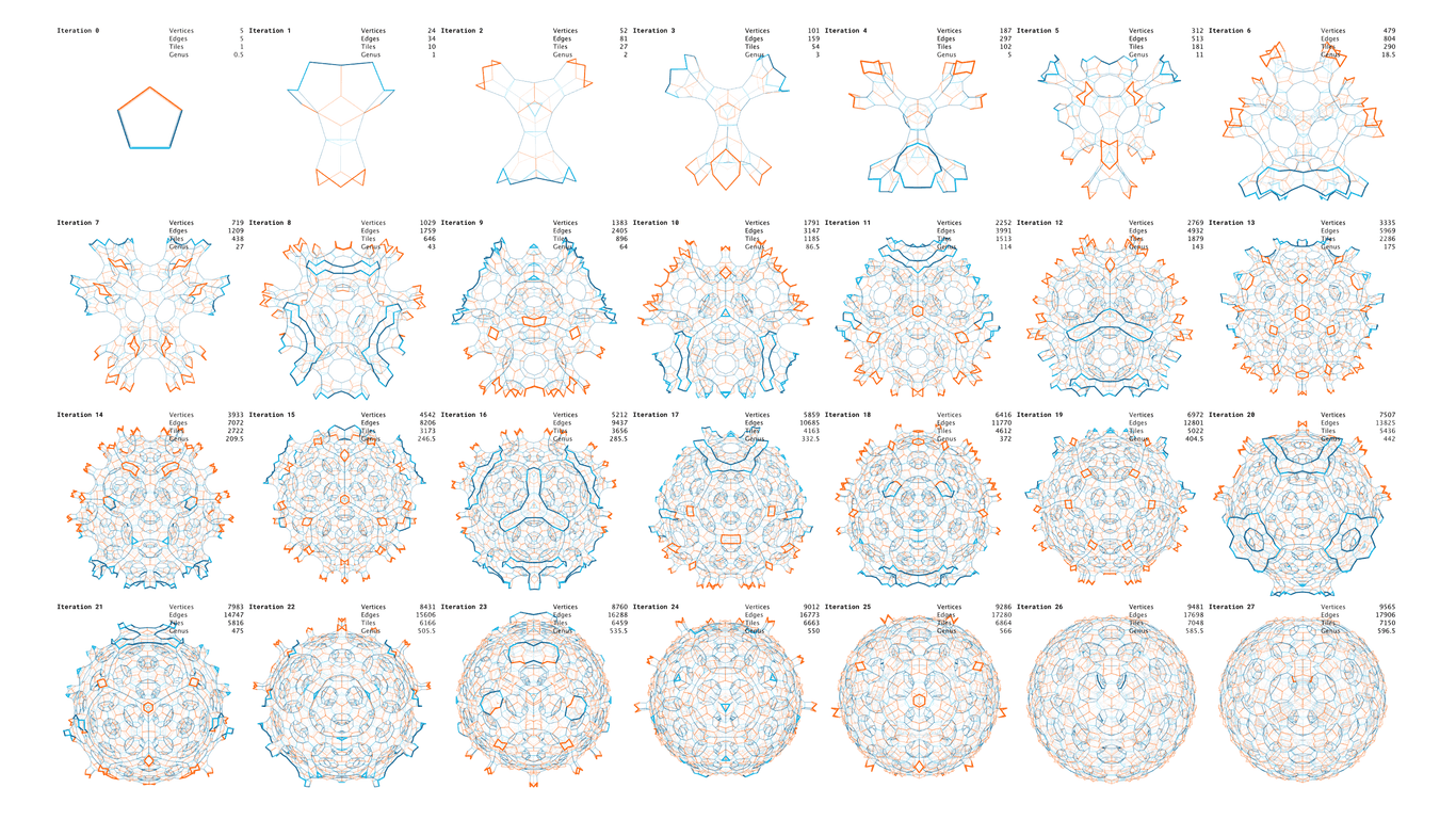 Transpositional Topologies